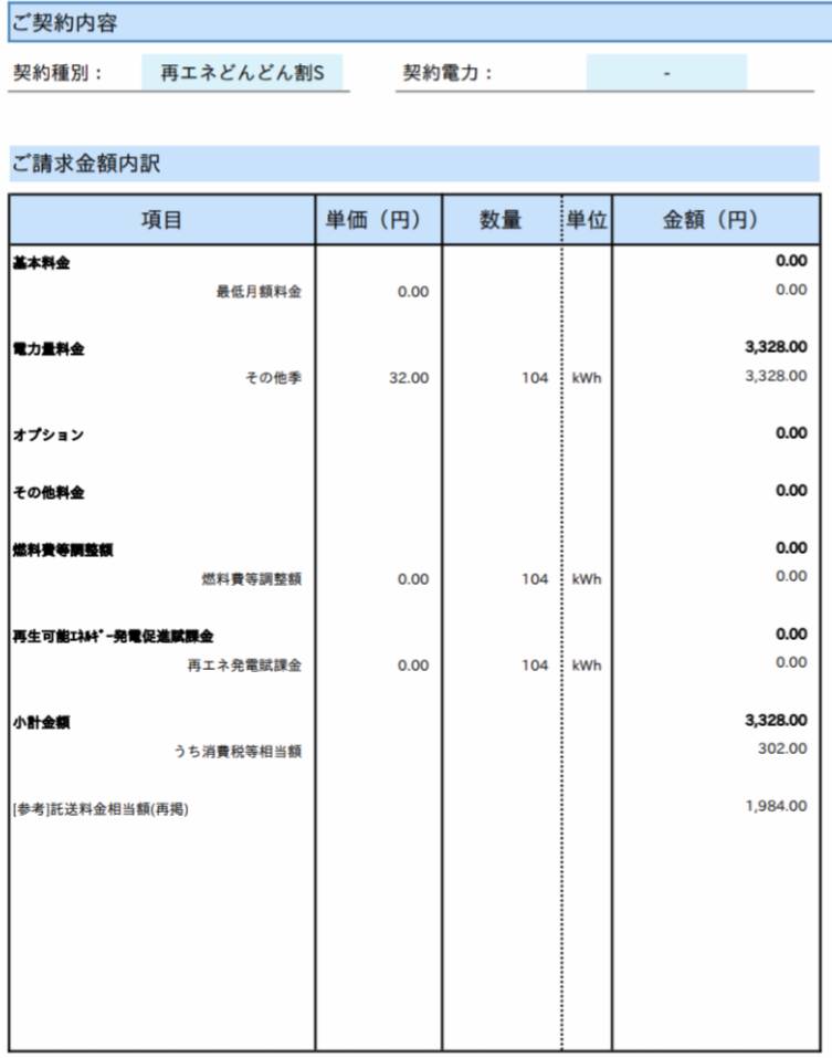 【請求書公開！】Looopでんきレビュー 高過ぎる？安い？【スマートタイムONE】市場連動型新料金プランは評判通り？